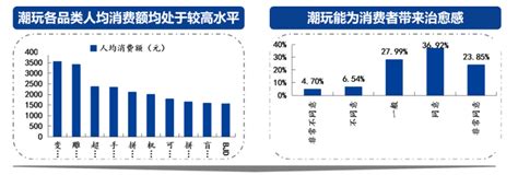 这届年轻人还有人买盲盒吗 人人都是产品经理