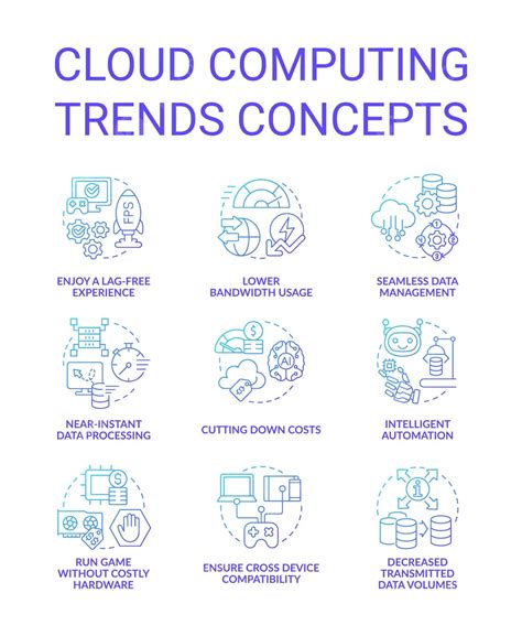 Set Of Icons Illustrating The Advantages And Current Tendencies In Cloud Computing With A Blue