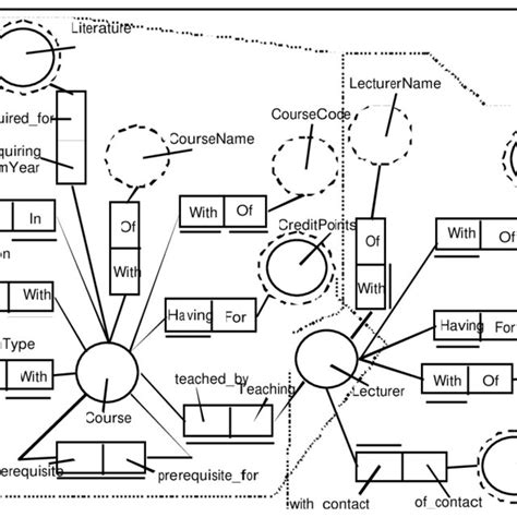 Audience Model Partially Download Scientific Diagram