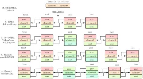Java集合五 Linkedlist源码解读 Diamond Shine 博客园