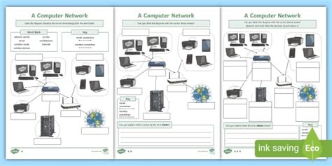 KS2 Computer Network Labelling Activity Professor Feito