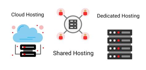 Cloud Vs Shared Vs Dedicated Hosting Which Is Better
