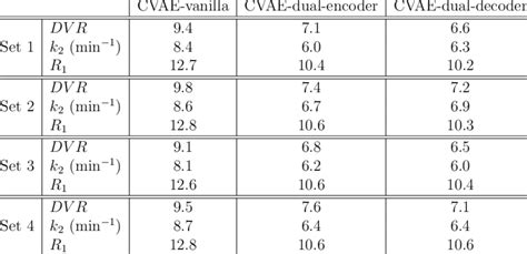 Averaged Relative Difference Of Normalized Standard Deviation δ σ