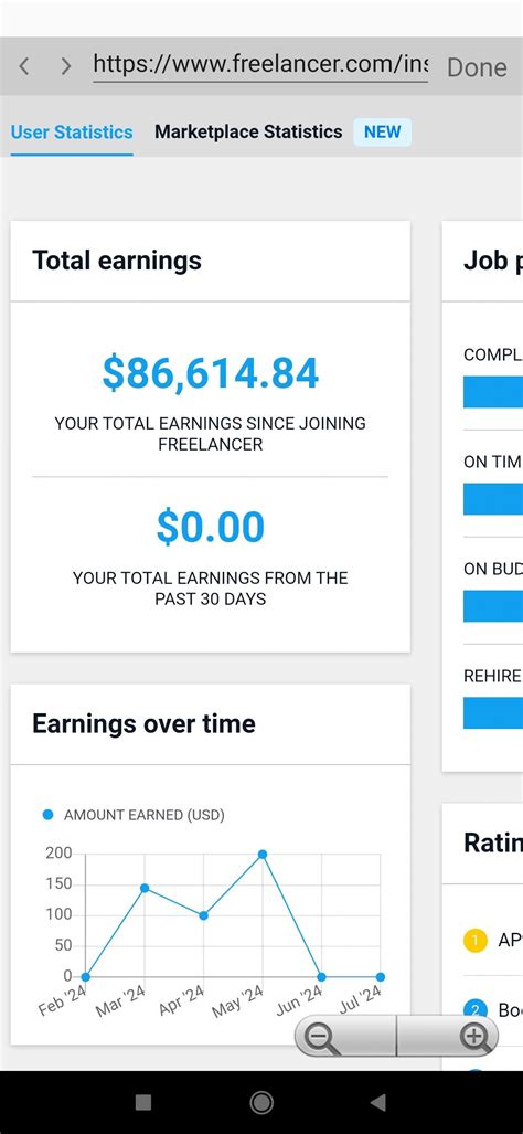 Pvsys Group Posted On Linkedin