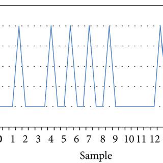 PDF IoT And Machine Learning Based Smart Automation System For