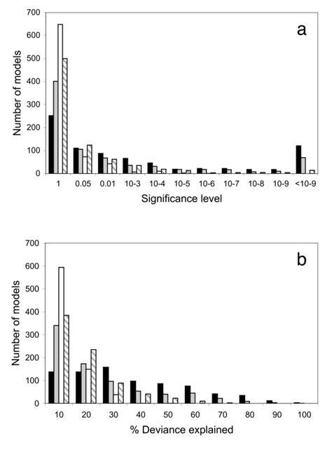 To What Extent Can Variation In Human Microsatellite Length Be