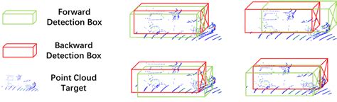 examples of multiple detections of the same object across the seam