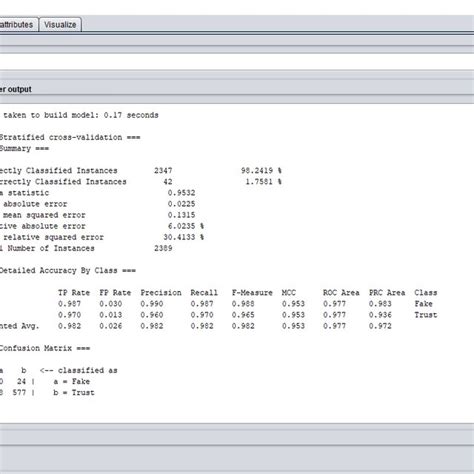 Weka User Interface For Inductively Learning A Decision Tree From Download Scientific Diagram