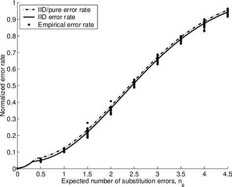 Figure 1 From Pattern Discovery In Sequences Under A Markov Assumption
