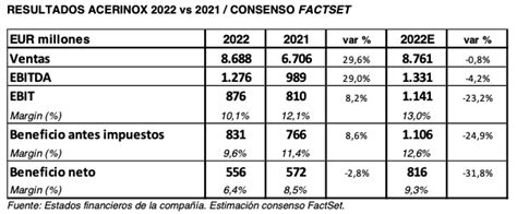 Noticias Destacadas De Empresas Acerinox Acciona OHLA Santander