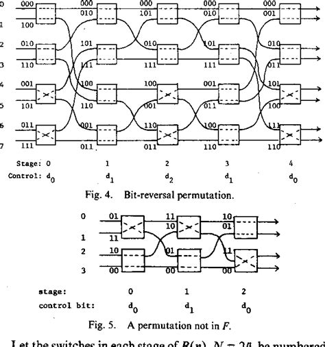 Figure 4 From A Self Routing Benes Network And Parallel Permutation
