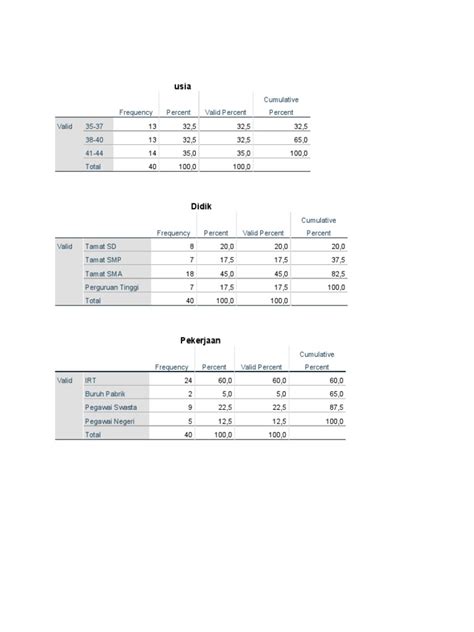 hasil spss pdf multivariate statistics statistical analysis