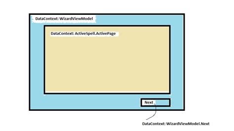 C Using Commands Declared In Parent ViewModel MVVM Stack Overflow