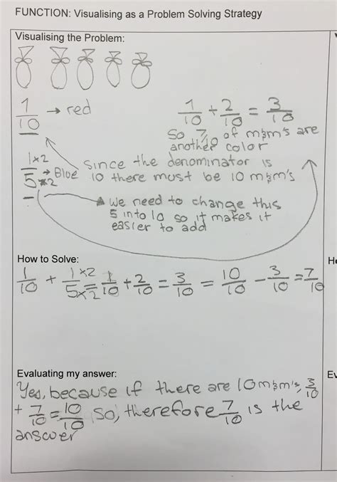enquiry based maths visual and numerical add subtract fractions strategies