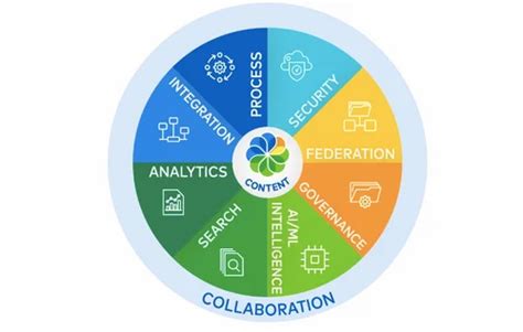 Alfresco Ecm Software Free Demo Available At Best Price In Mumbai Id 6546333548