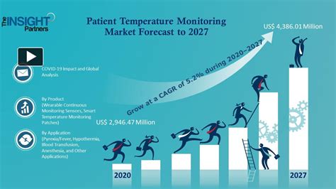 Ppt Patient Temperature Monitoring Market Powerpoint Presentation