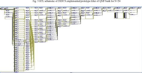 figure 6 from an improved differential evolution based sine cosine