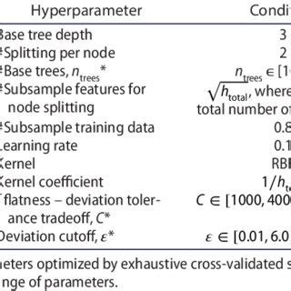 Scaled Variable Importance Vi Plot Of Bin Features From The Final GBr Download Scientific
