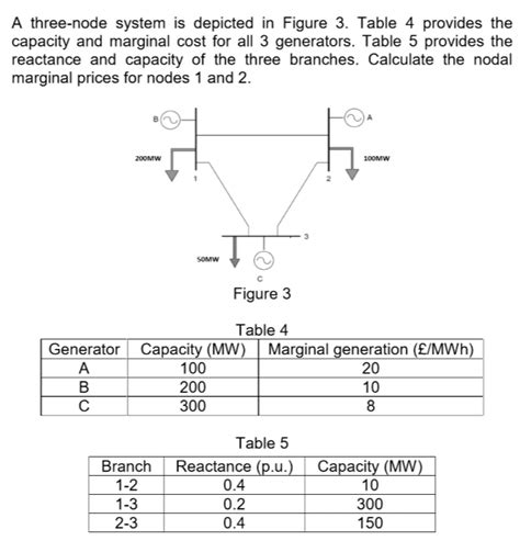 A Three Node System Is Depicted In Figure Table Chegg