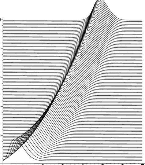 Radial Wave Functions R λ 0 Plotted As Functions Of R For A Range Of