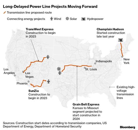 Invenergy On Linkedin Transmission Energy Powergrid