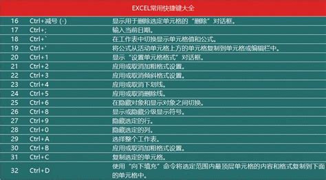 Excel常用快捷鍵大全，收藏備用！ 每日頭條