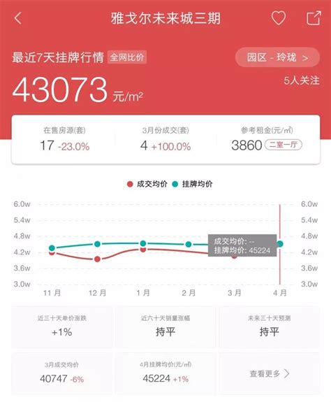 苏州看房 500万入手星湾学校学区房，哪些小区可以挑？雅戈尔学区房学校新浪新闻