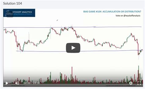 Bias Game Coaching Wyckoff Analytics