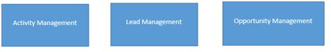 Sap Crm Offerings From Sap Sap Community