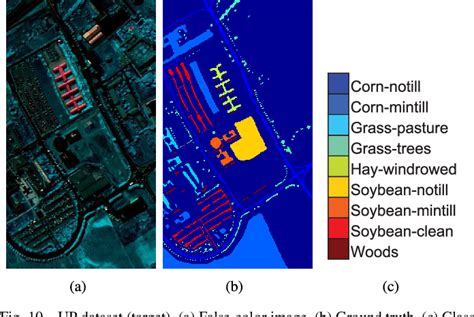 Figure 1 From Hyperspectral Image Classification Via Cross Domain Few