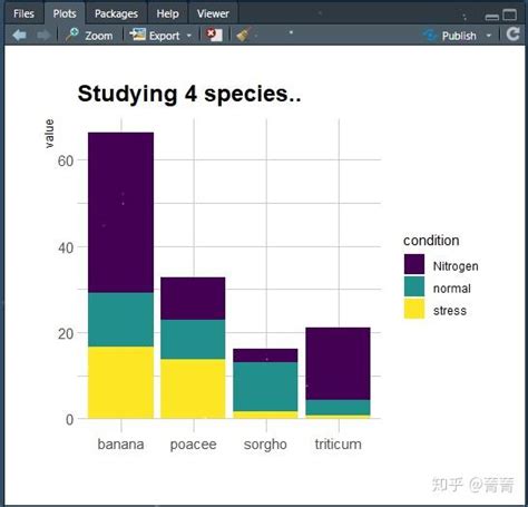 计算机语言学习25 RStudio ggplot2绘制分组柱状图和堆叠柱状图 知乎