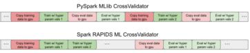 Reduce Apache Spark ML Compute Costs With New Algorithms In Spark RAPIDS ML Library NVIDIA