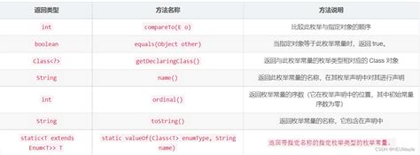 深入理解java枚举类型 java get enum value CSDN博客