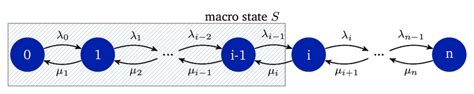 21 Macro State Consideration For Macro State Equation System Download Scientific Diagram