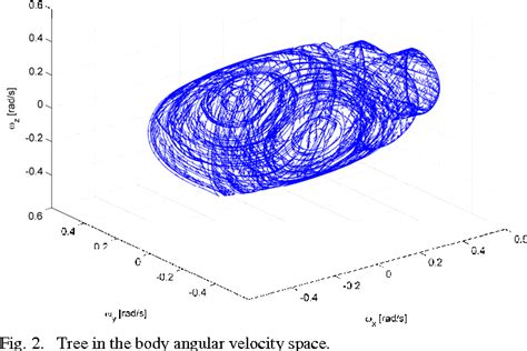 Figure 2 From Optimal Detumbling Of Defunct Spacecraft Using Space Robots Semantic Scholar