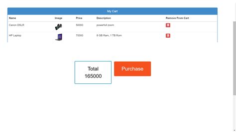 Python 3x Update Quantity And Update Cart Django Stack Overflow