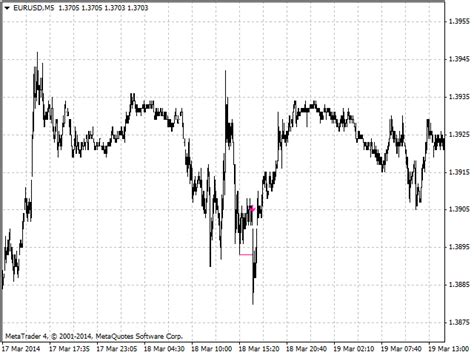 Head And Shoulders Buy Trading Indicator For Metatrader 4