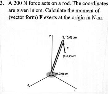 Answered A N Force Acts On A Rod The Bartleby