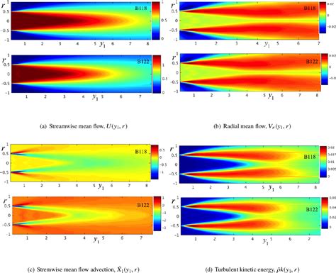 Table 1 From Modeling Supersonic Heated Jet Noise At Fixed Jet Mach