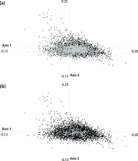 Synonymous Codon Usage Distribution In A Thalianain Comparison With Download Scientific