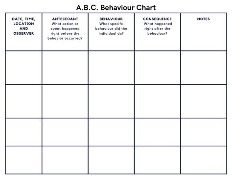 Free Printable Antecedent Behavior Consequence Chart Free Printables
