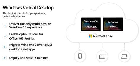 Now Windows Virtual Desktop Is Feature Complete MiniTool