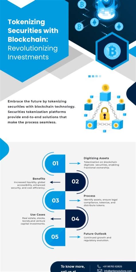 Tokenized Securities A Comprehensive Guide To Unlocking The Future Of