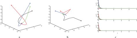 Pose Control Of Multirigidbody Systems With Distancedependent