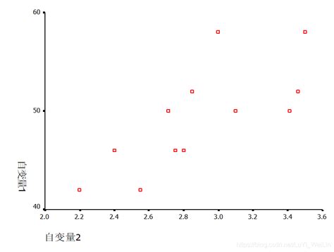 spss（十一）spss信息浓缩技术 主成分分析、因子分析（图文 数据集） spss主成分分析载荷图 csdn博客