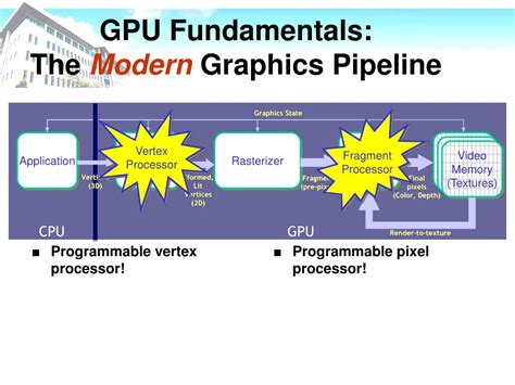 Ppt Game Programming 3d Pipeline Overview Powerpoint Presentation