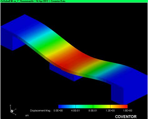 Single Beam Design Showing Displacement Download Scientific Diagram