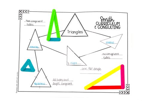 Classifying Triangles With Manipulatives