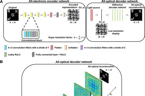 Ai Designed Structured Material Creates Super Resolution Images Using A