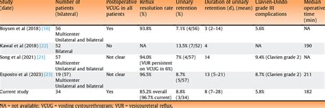 Summary Of Selected Published Studies On Robot Assisted Laparoscopic